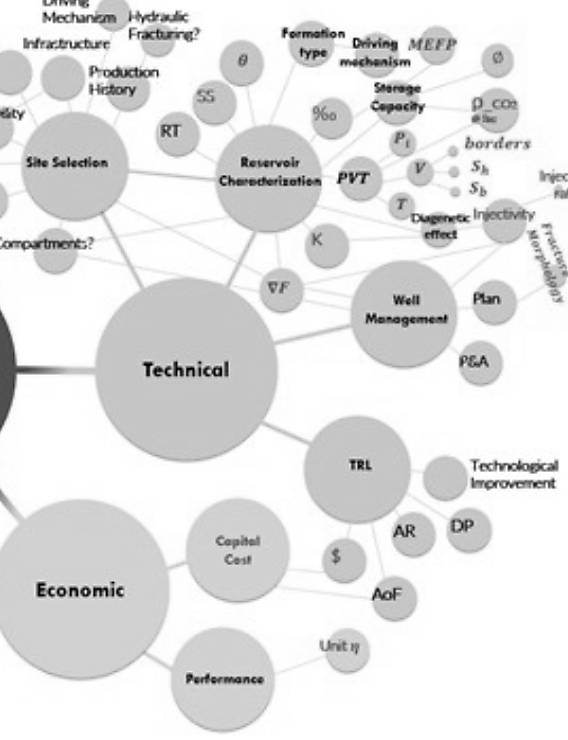 Projects - DGE Department Geoenergy